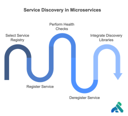 Understanding Service Discovery for Microservices Architecture | Kong Inc.