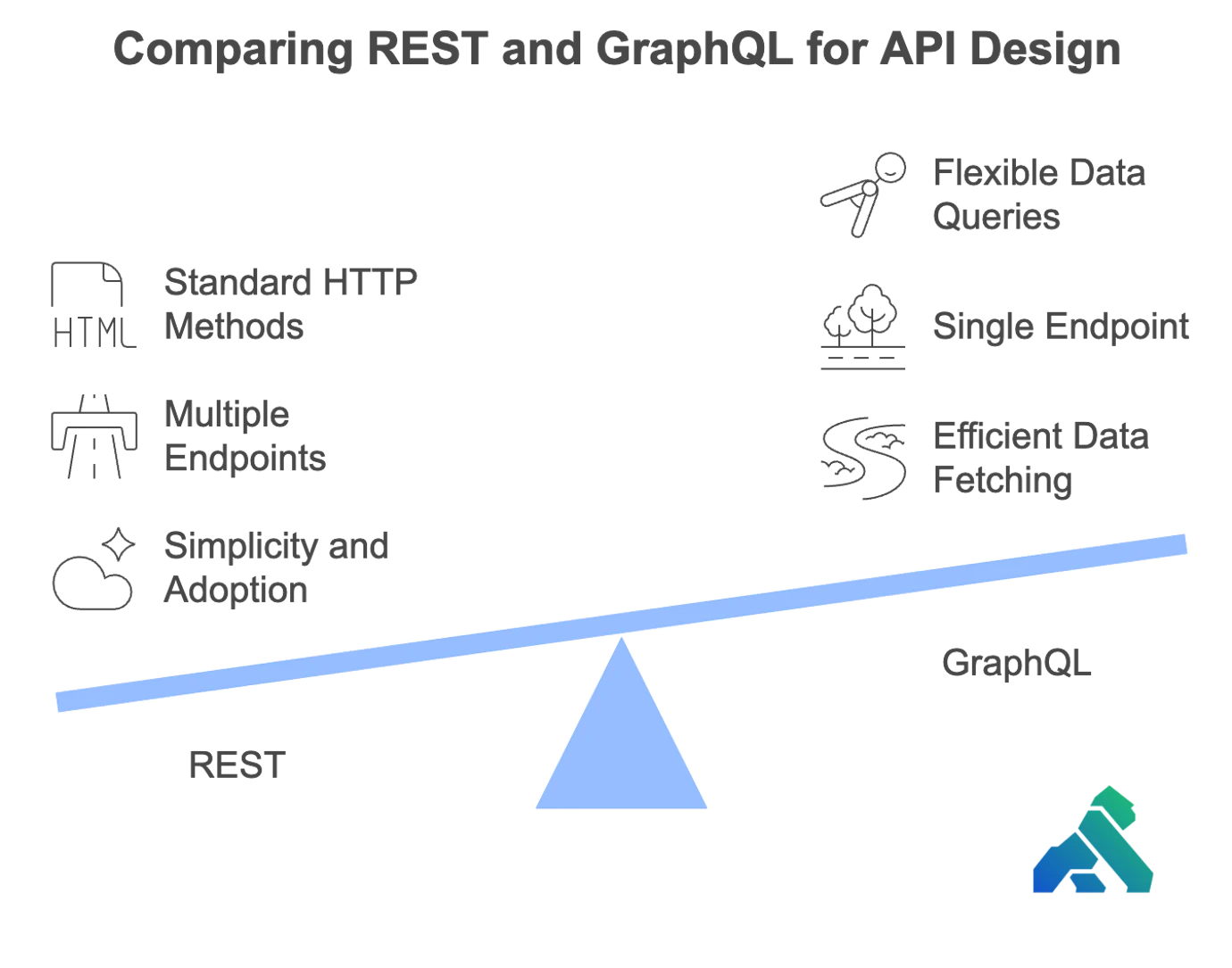 GraphQL vs REST: Key Similarities and Differences Explained | Kong Inc.