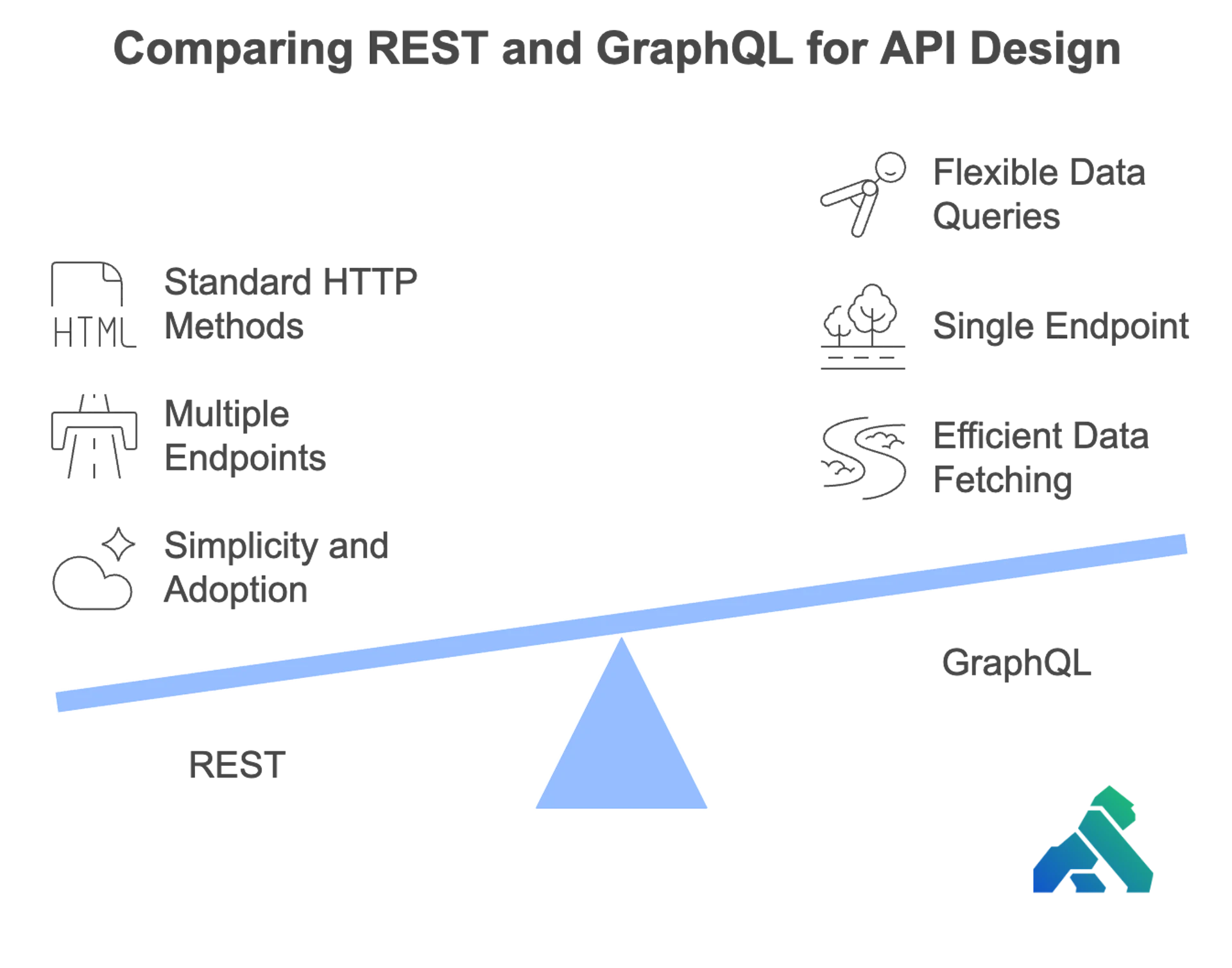 GraphQL vs REST: Key Similarities and Differences Explained | Kong Inc.