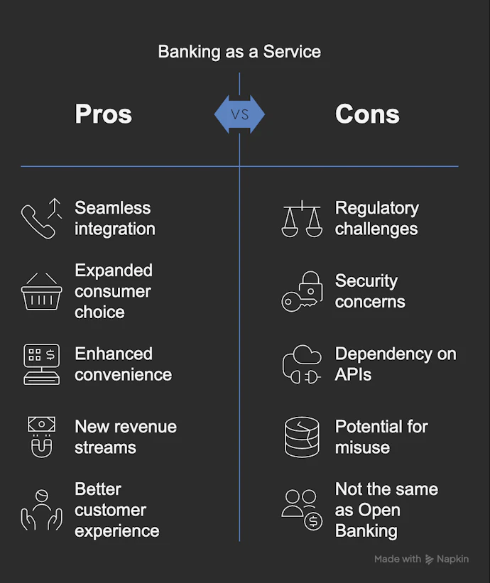 Open Banking: Guide to APIs, Regulations and FinTech | Kong Inc.