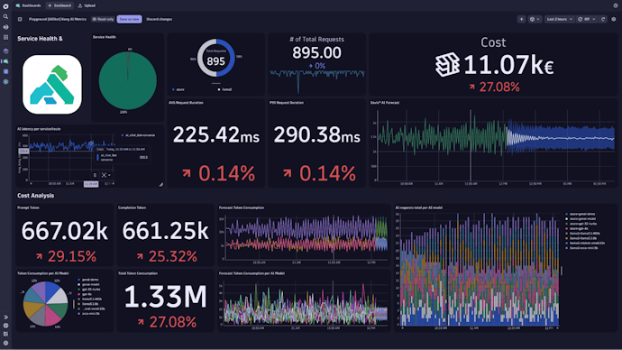 Kong Konnect Observability and Advanced Analytics with Dynatrace | Kong Inc.
