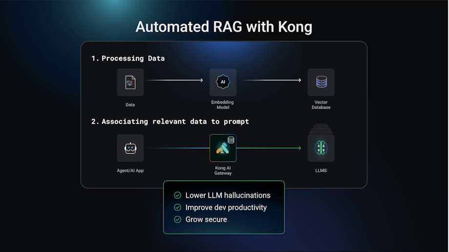 Consistently Hallucination-Proof Your LLMs with Automated RAG | Kong Inc.