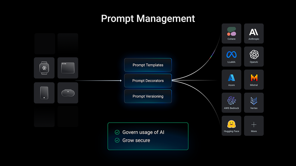 AI Gateway for LLM and API Management | Kong Inc.