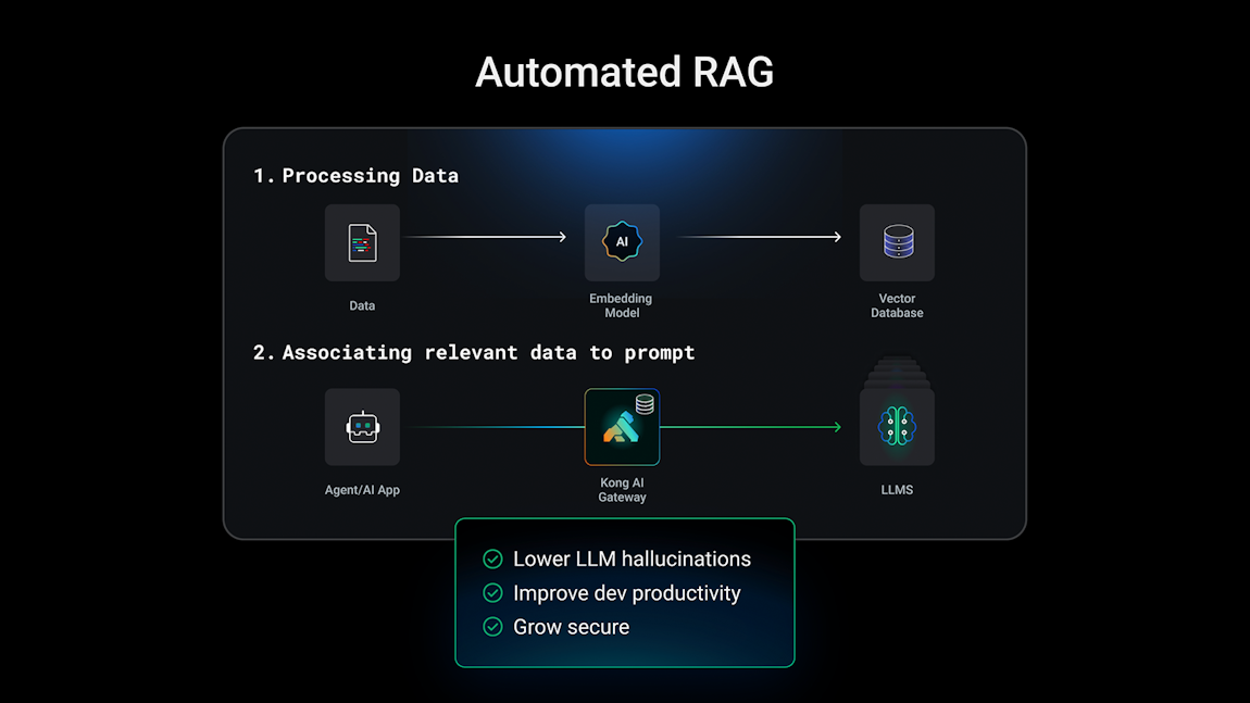 AI Gateway for LLM and API Management | Kong Inc.