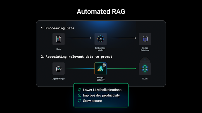 AI Gateway for LLM and API Management | Kong Inc.