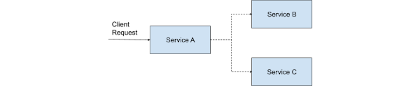 Tracing, Logging, Metrics: Unifying Observability with OpenTelemetry ...