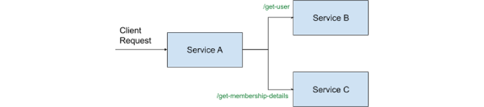 Tracing, Logging, Metrics: Unifying Observability with OpenTelemetry ...