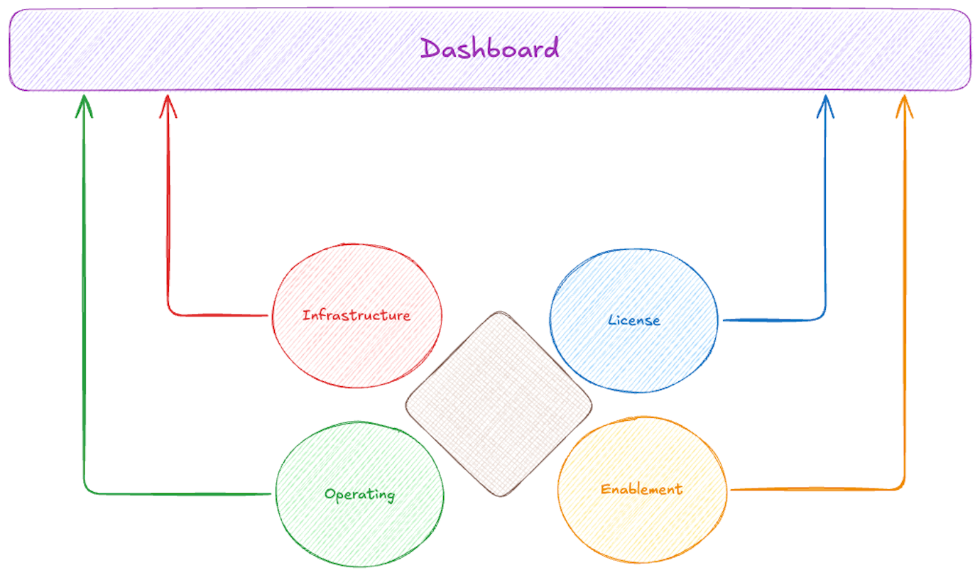 How to Create an Effective Platform Cross-Charging Model (and Why Not ...