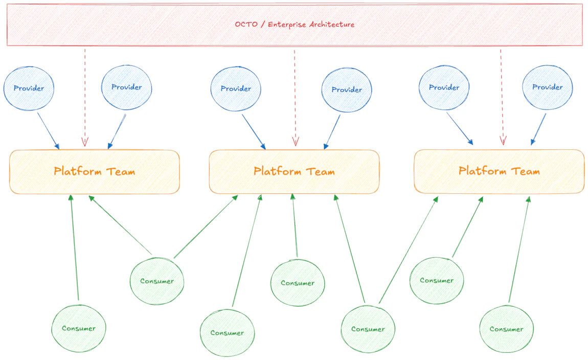 How to Create an Effective Platform Cross-Charging Model (and Why Not ...
