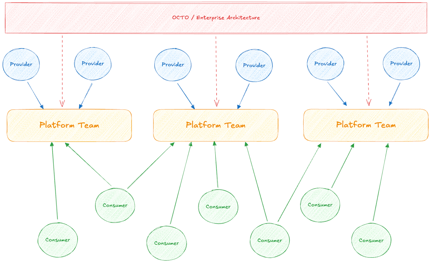 How to Create an Effective Platform Cross-Charging Model (and Why Not ...
