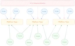 How to Create an Effective Platform Cross-Charging Model (and Why Not ...