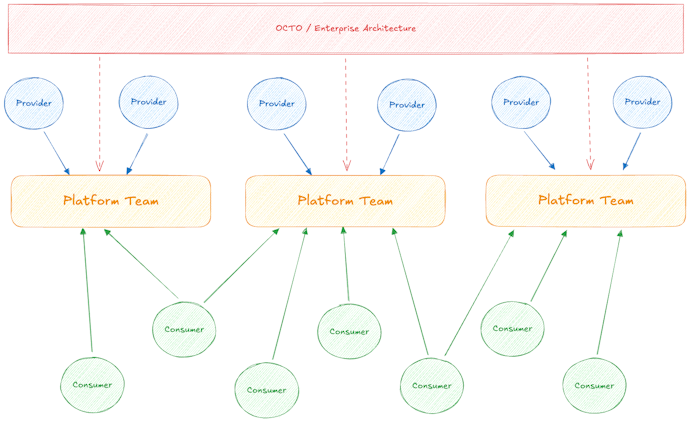 How to Create an Effective Platform Cross-Charging Model (and Why Not ...