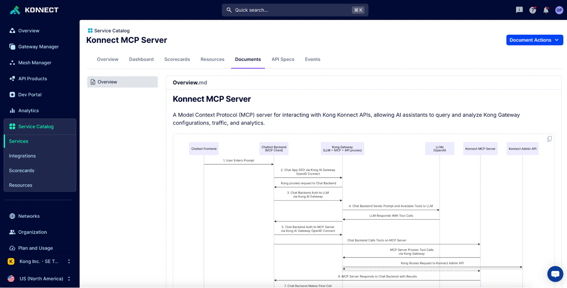 Securing Observing And Governing Mcp Servers With Kong Ai Gateway