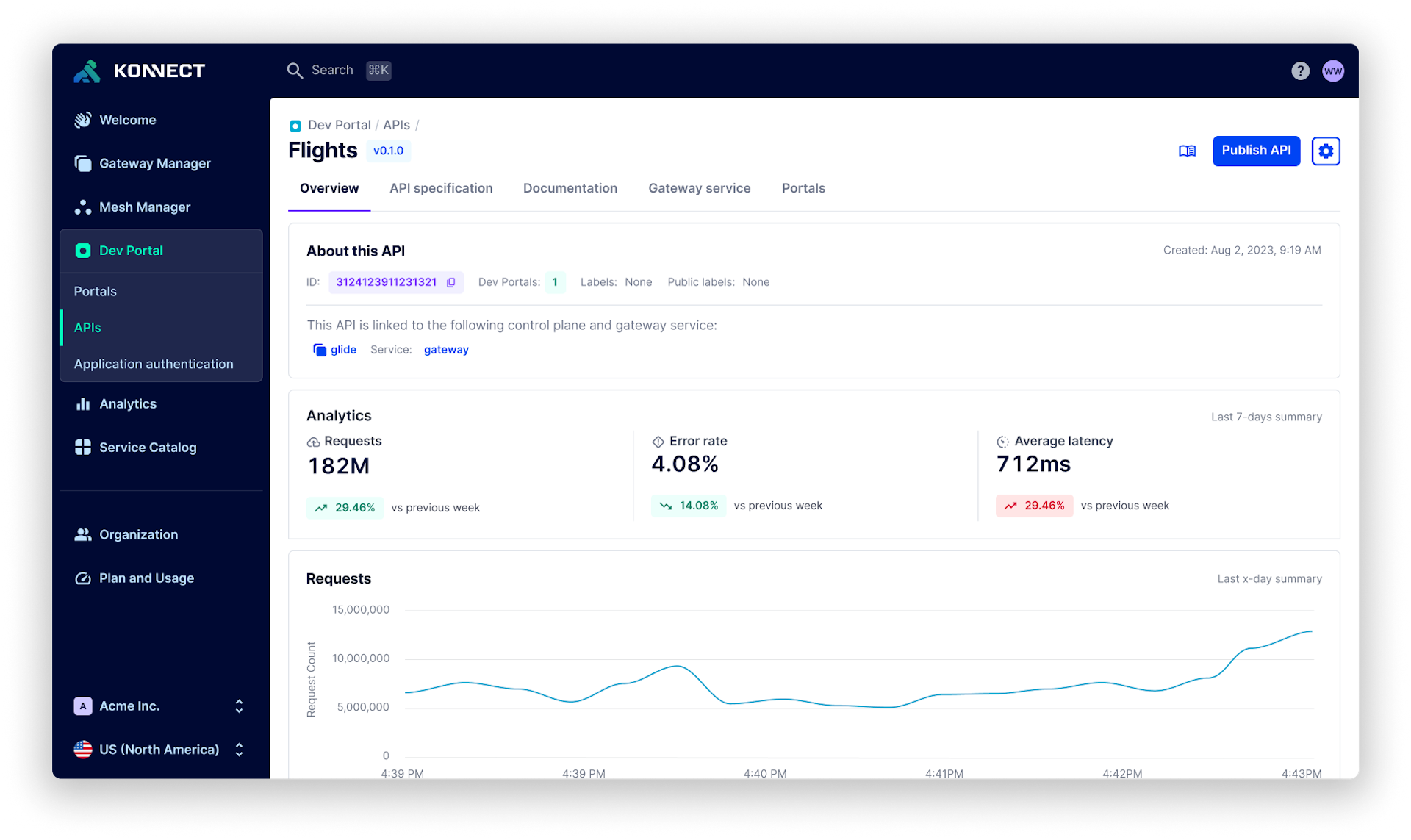 API Productization Solution to Scale Your Business | Kong Inc.