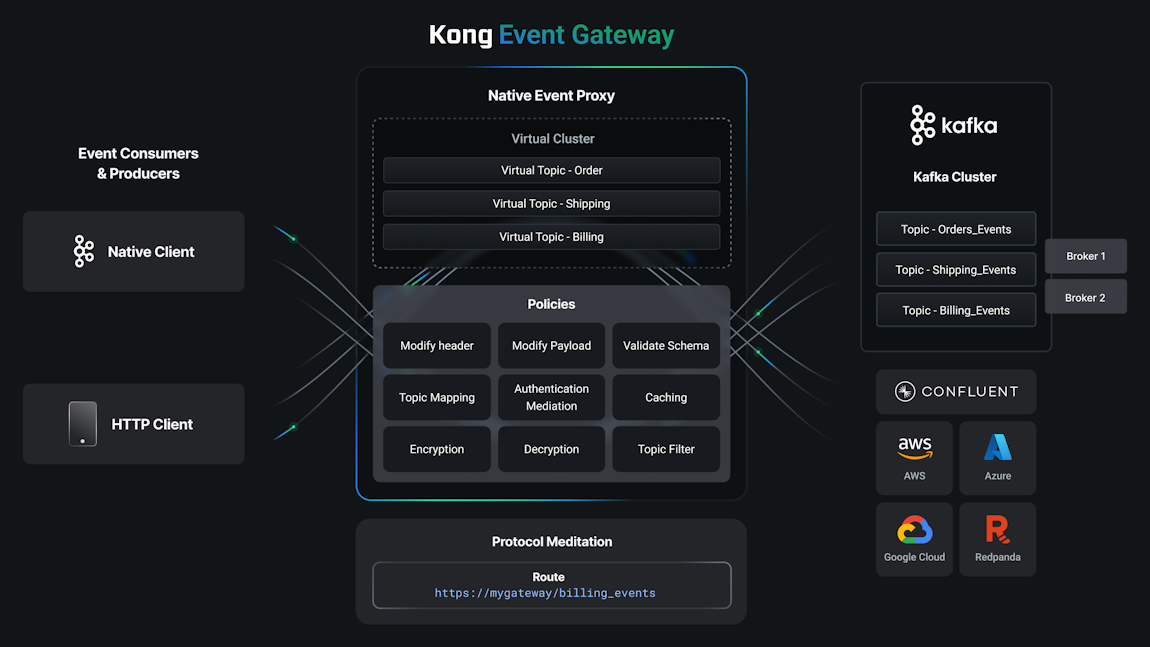Event-Driven API Management & Event Gateway | Kong Inc.