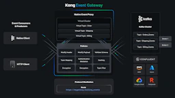 Event-Driven API Management & Event Gateway | Kong Inc.