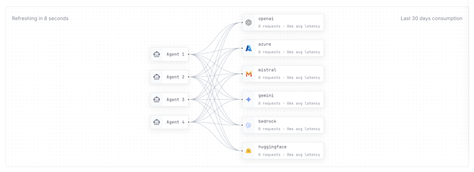 Kong's AI Manager: Govern & Observe Agentic Traffic to Thousands of LLMs | Kong Inc.