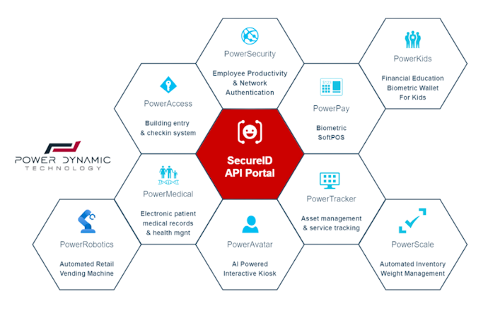 Power Dynamic Technology Scaled with Kong Konnect & Azure | Kong Inc.