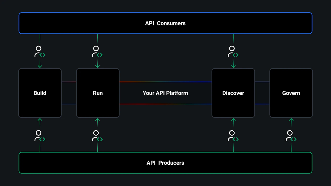API Platform Consolidation & Cost Optimization | Kong Inc.