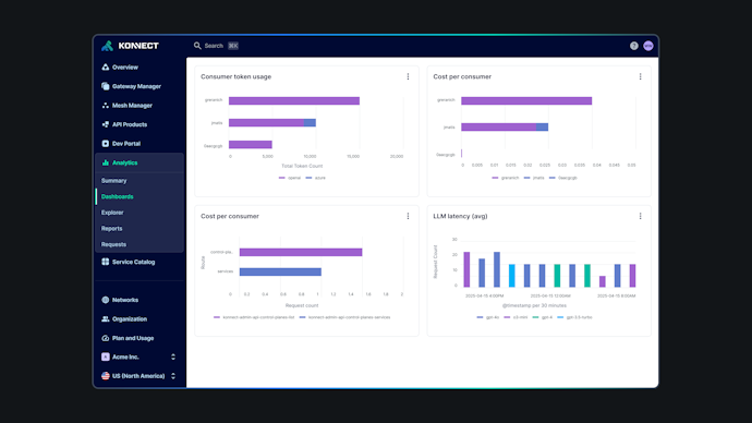 AI Cost Optimization Solutions | Kong Inc.