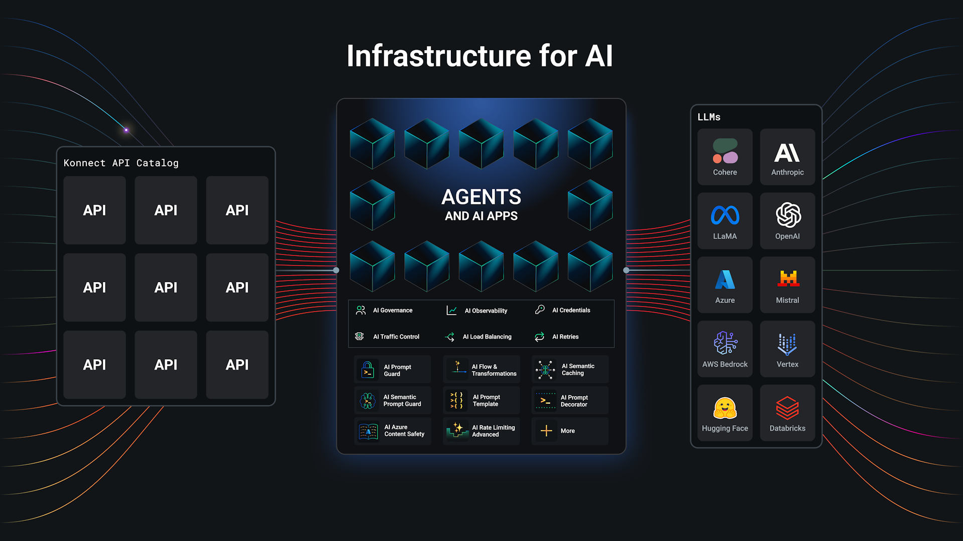 Scale and Govern Agentic Infrastructure | Kong Inc.