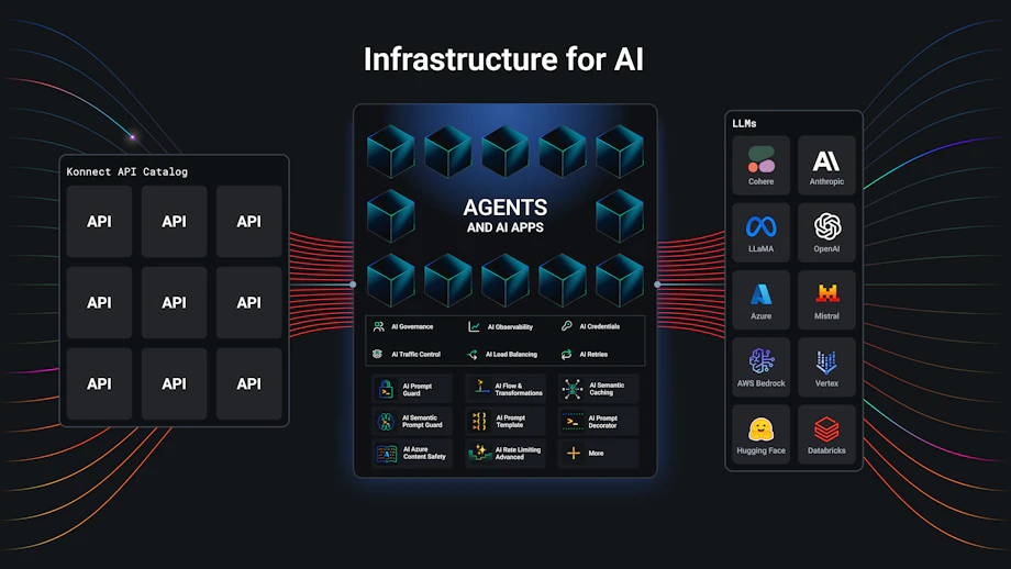 Scale And Govern Agentic Infrastructure Kong Inc
