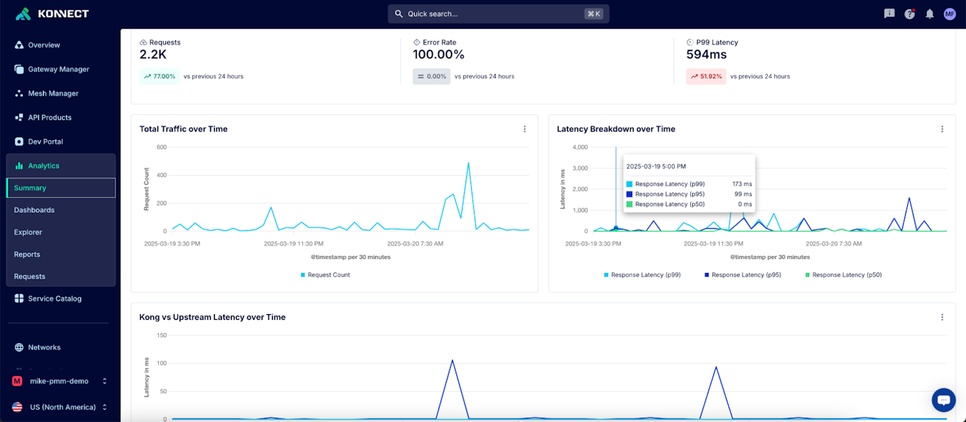 Kong's Dedicated Cloud Gateways: A Deep Dive | Kong Inc.