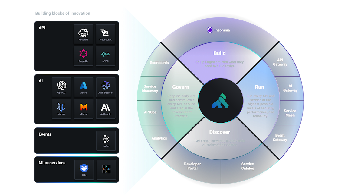 The API Platform Powering the API World | Kong Inc.