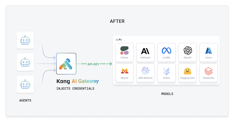Kong Konnect: Introducing HashiCorp Vault Support for LLMs | Kong Inc.