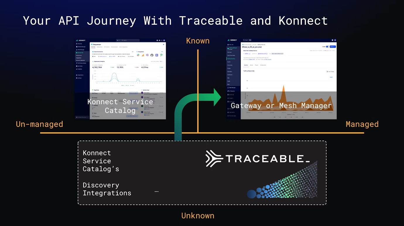 Create an Internal API and Service Inventory with Konnect Service Catalog | Kong Inc.
