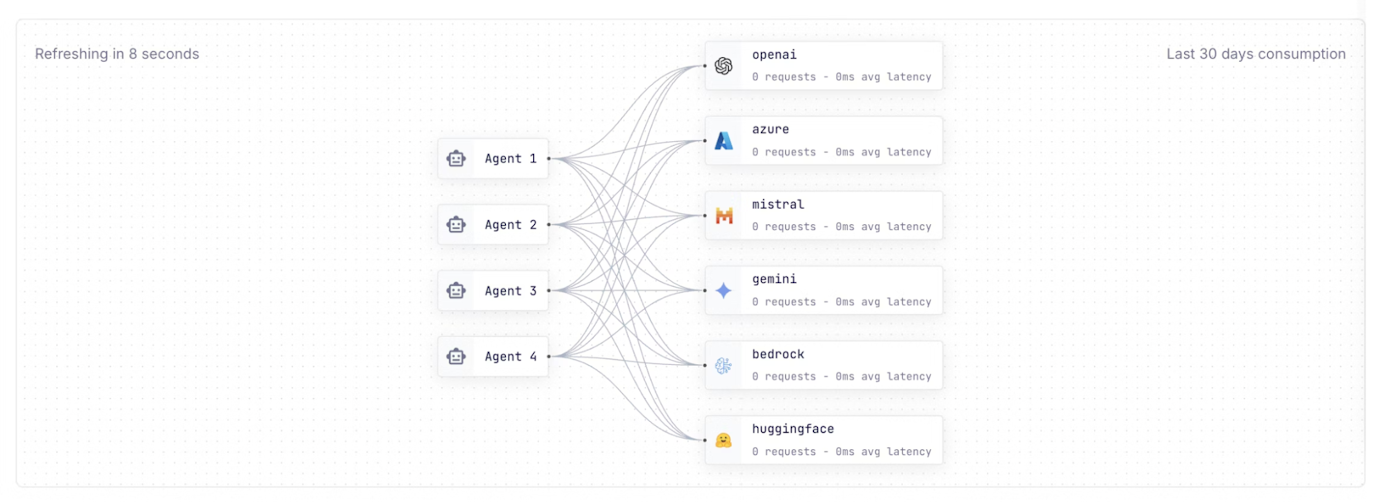 Kong AI Gateway 3.11: Reduce Token Spend, Unlock Multimodal Innovation ...