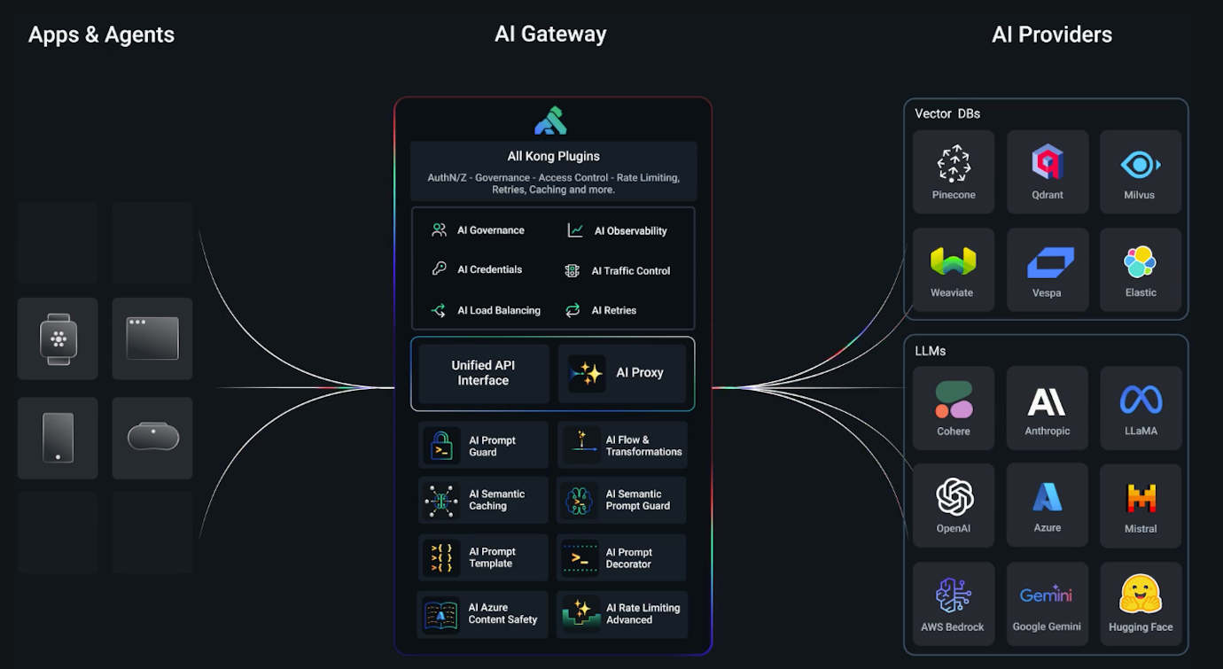 Build Your Own Internal RAG Agent with Kong AI Gateway | Kong Inc.