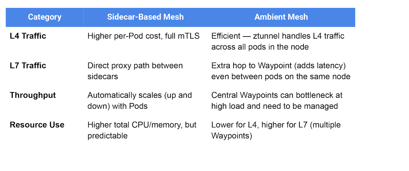 Is Ambient Mesh the Future of Service Mesh? | Kong Inc.