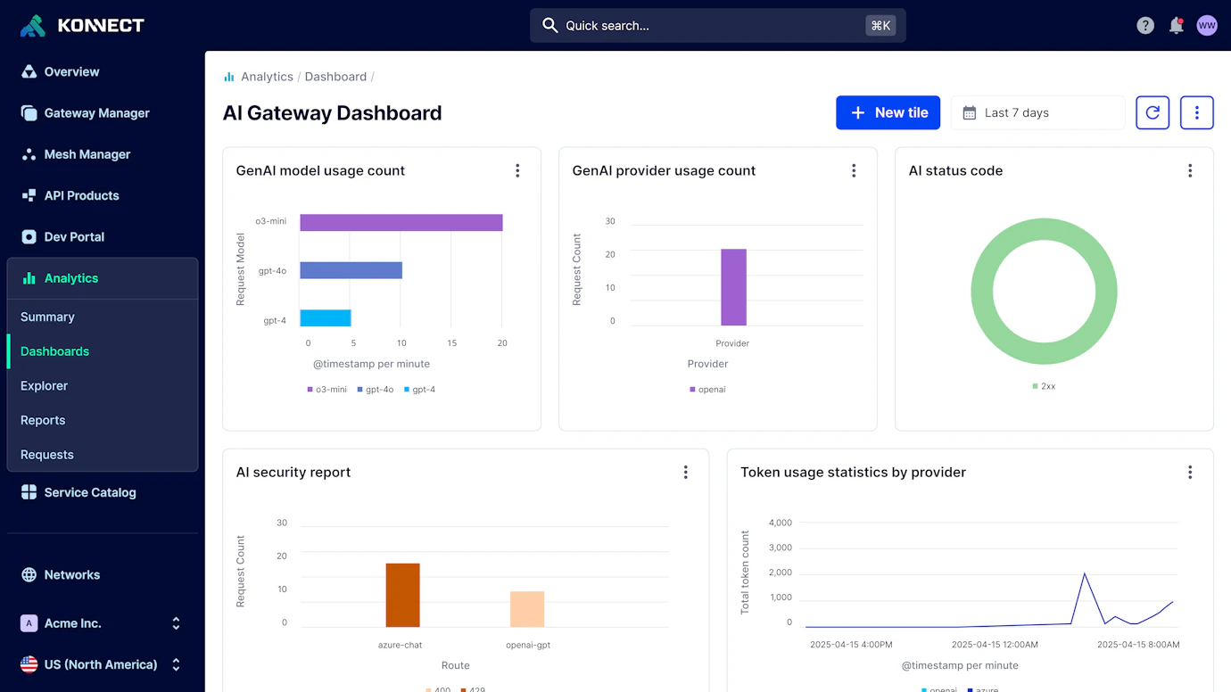 API & AI Observability Tools for Real-Time Insights | Kong Inc.