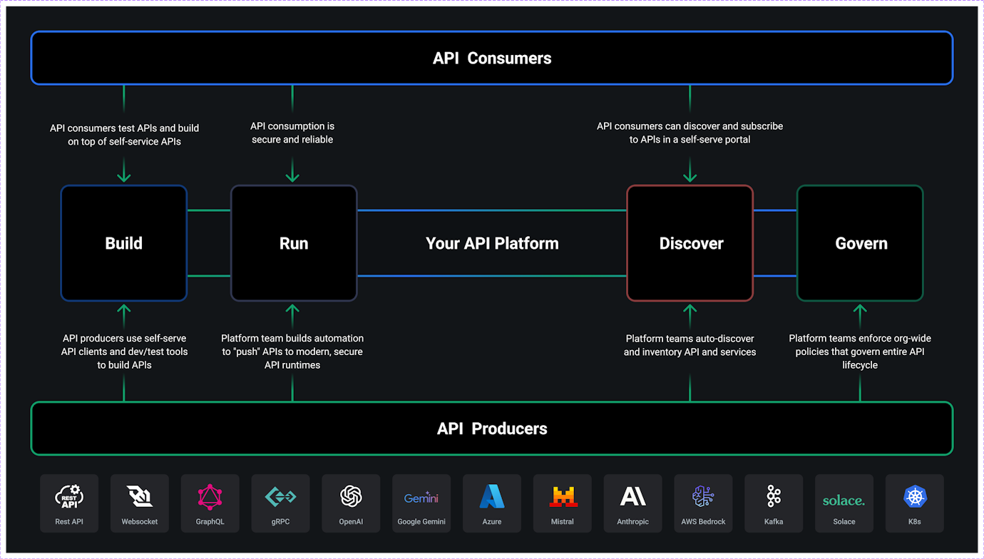The API Platform for Managing APIs, Events & Microservices | Kong Inc.