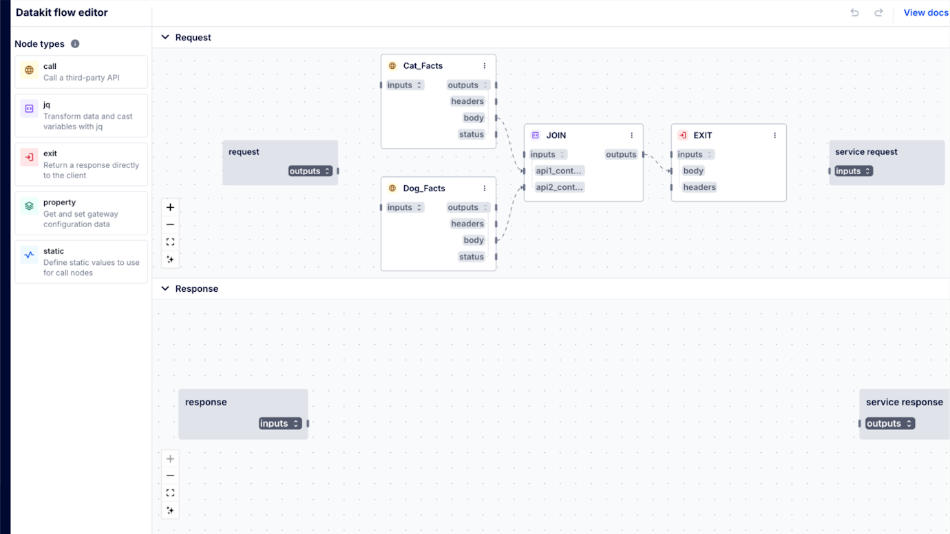Kong Gateway: Most Trusted Open Source API Gateway | Kong Inc.