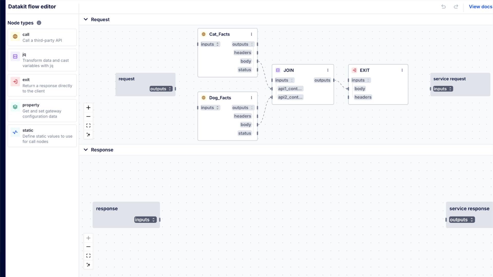 Kong Gateway: Most Trusted Open Source API Gateway | Kong Inc.