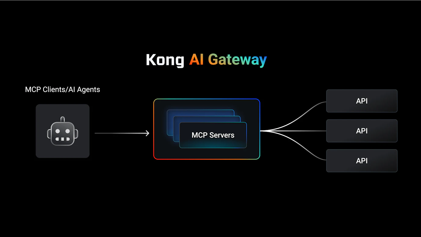 API Platform for Model Context Protocol (MCP) Governance | Kong Inc.
