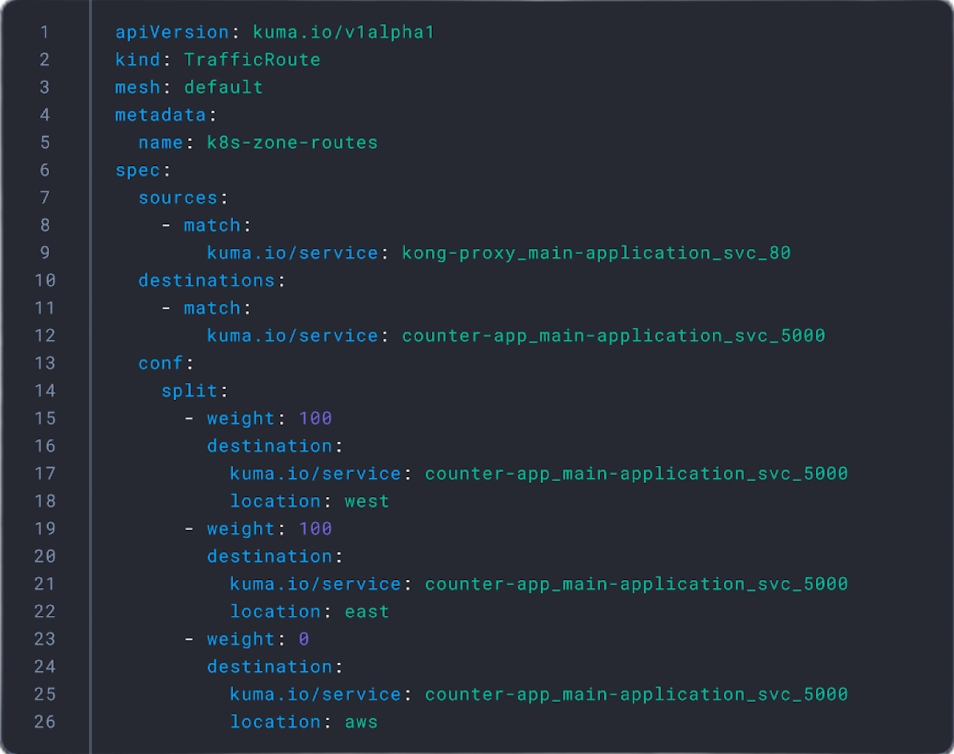 Kong Mesh: Enterprise Service Mesh for Kubernetes | Kong Inc.