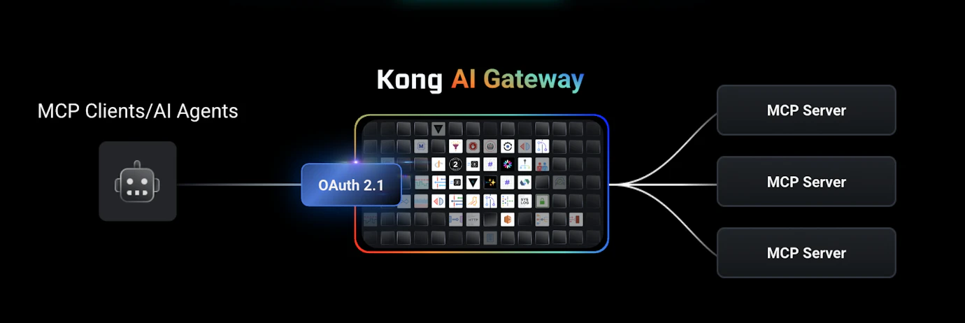 Introducing Kong's Enterprise MCP Gateway for Production-Ready AI ...
