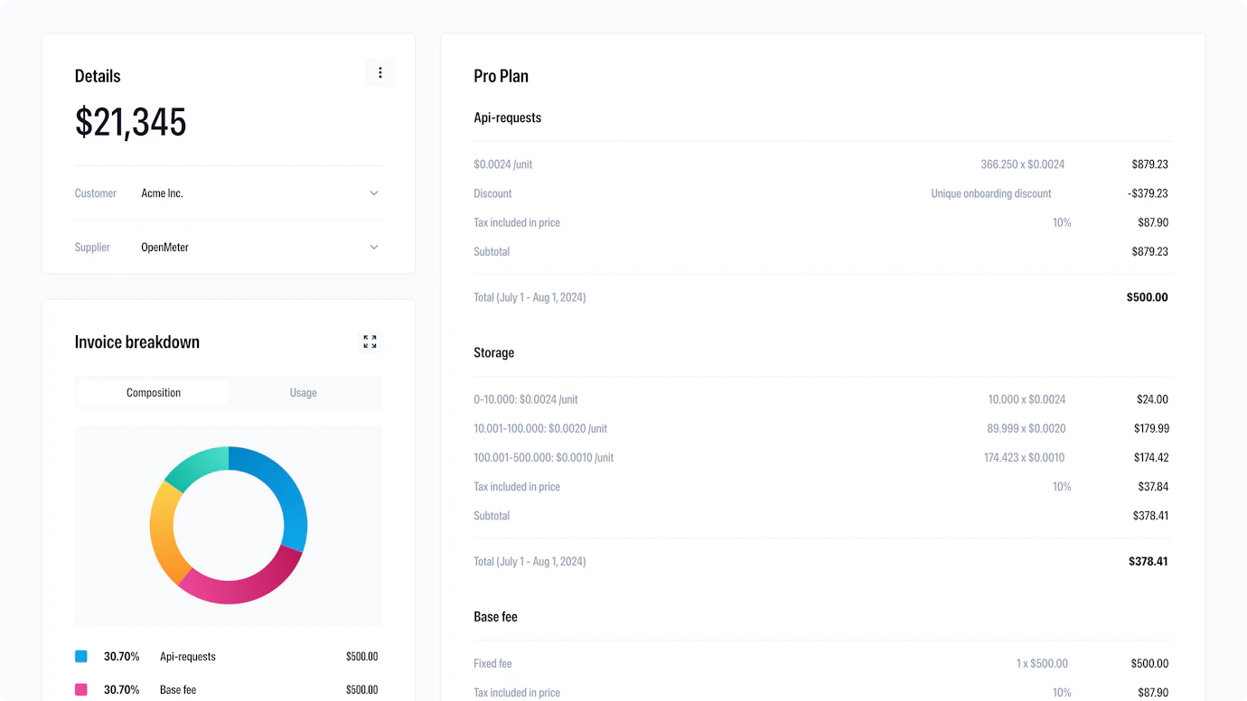 Usage Metering and Billing for APIs and AI | Kong Inc.