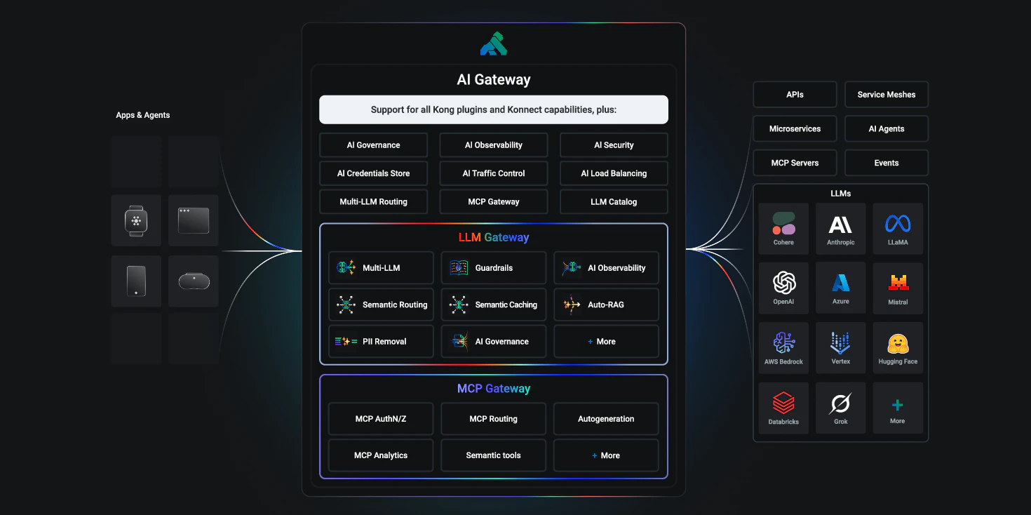 Kong Ai Mcp Gateway And Kong Mcp Server Technical Breakdown Kong Inc