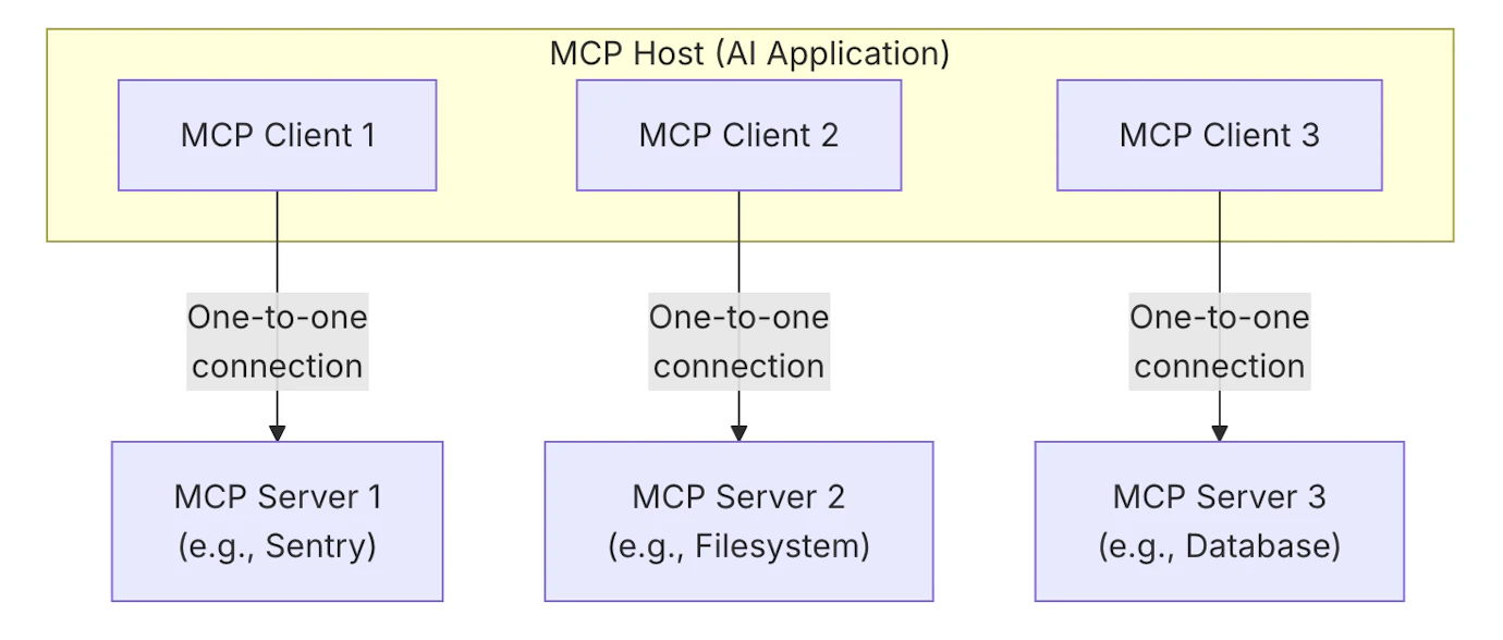 Kong AI/MCP Gateway and Kong MCP Server Technical Breakdown | Kong Inc.