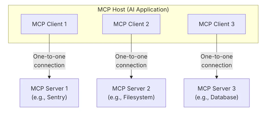 Kong AI/MCP Gateway and Kong MCP Server Technical Breakdown | Kong Inc.