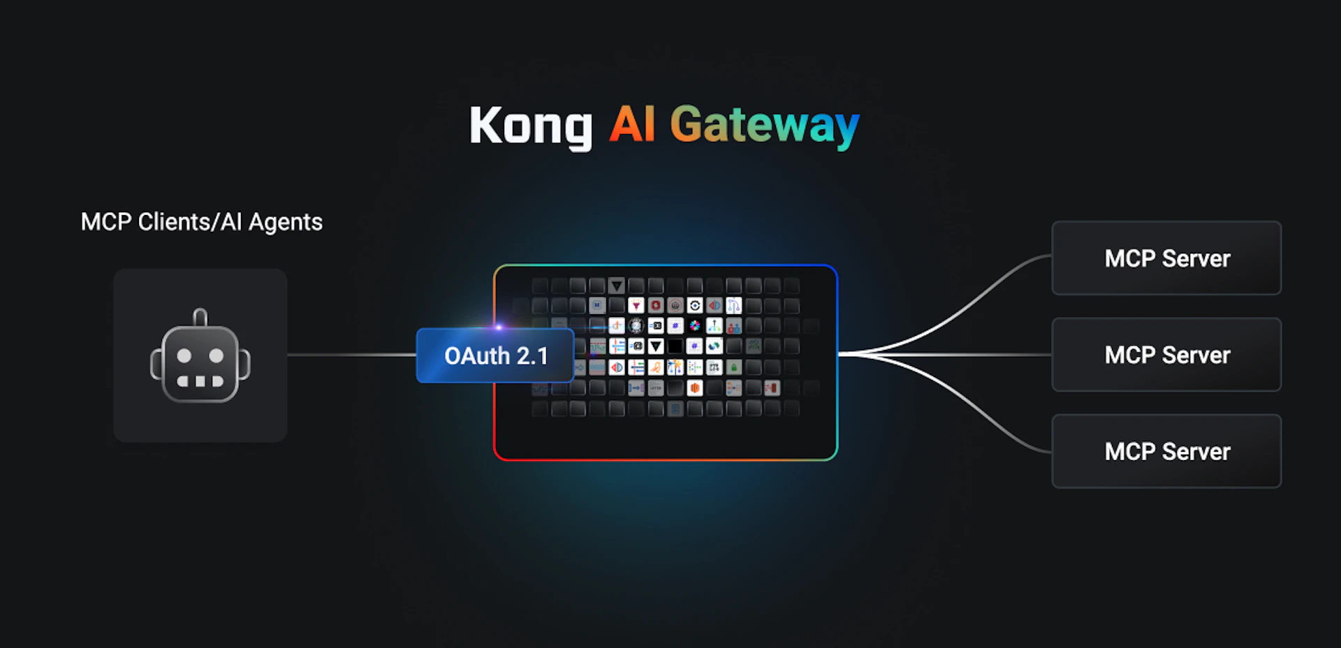 Kong AI/MCP Gateway and Kong MCP Server Technical Breakdown | Kong Inc.