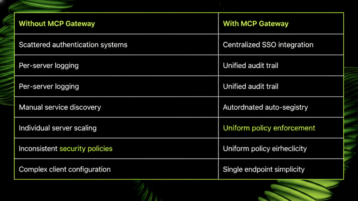 What is an MCP Gateway? Key to Secure Enterprise AI at Scale | Kong Inc.