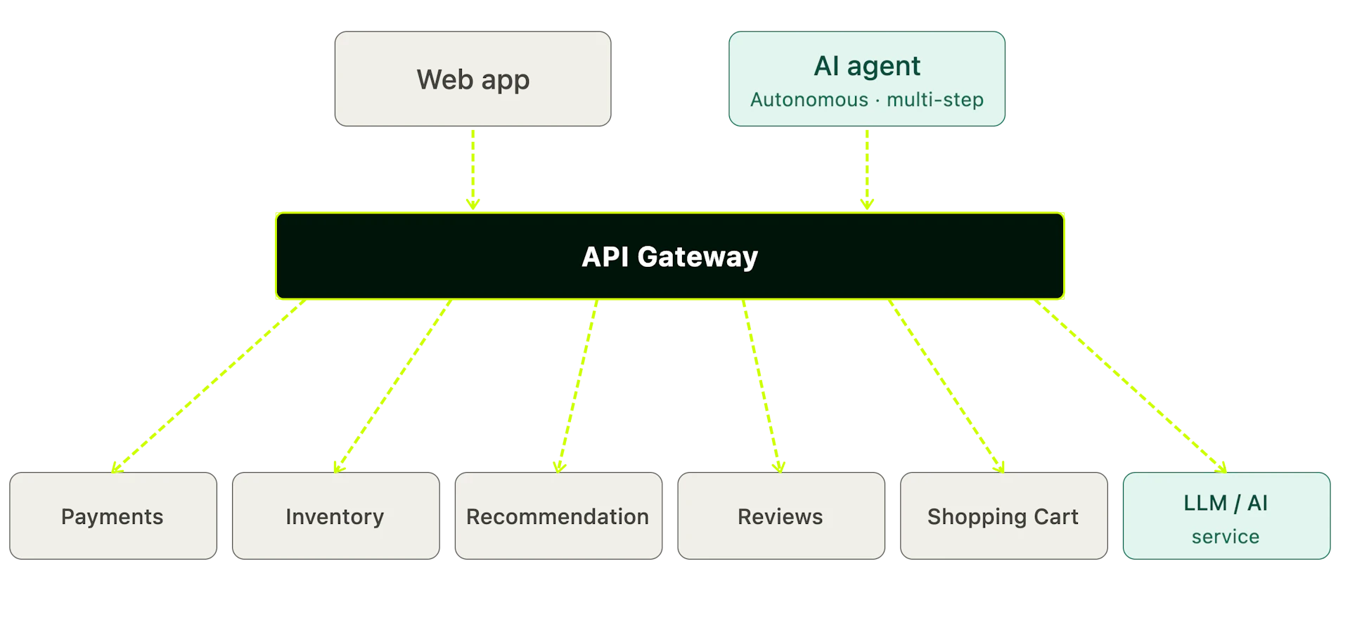 What Is an API Gateway? How It Works, Benefits & Use Cases | Kong Inc.
